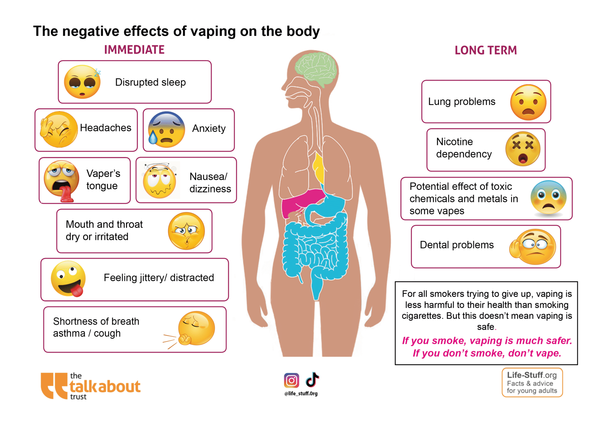 The side effects of vaping