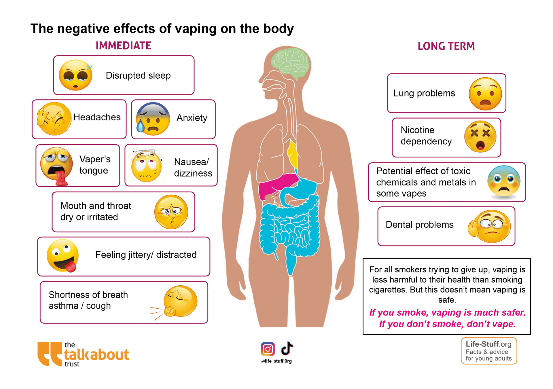 The side effects of vaping